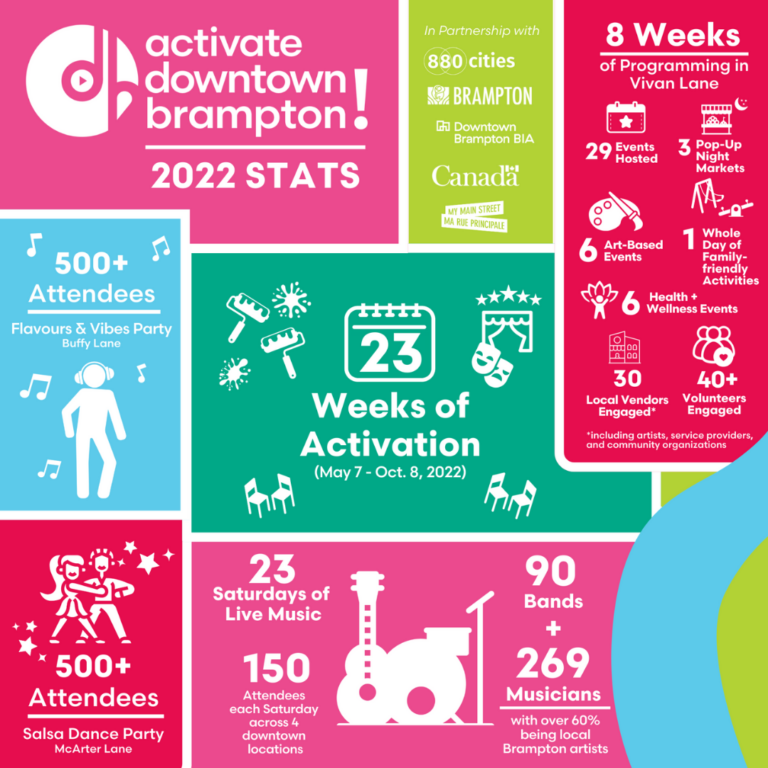 Activate Downtown Brampton - 8 80 Cities